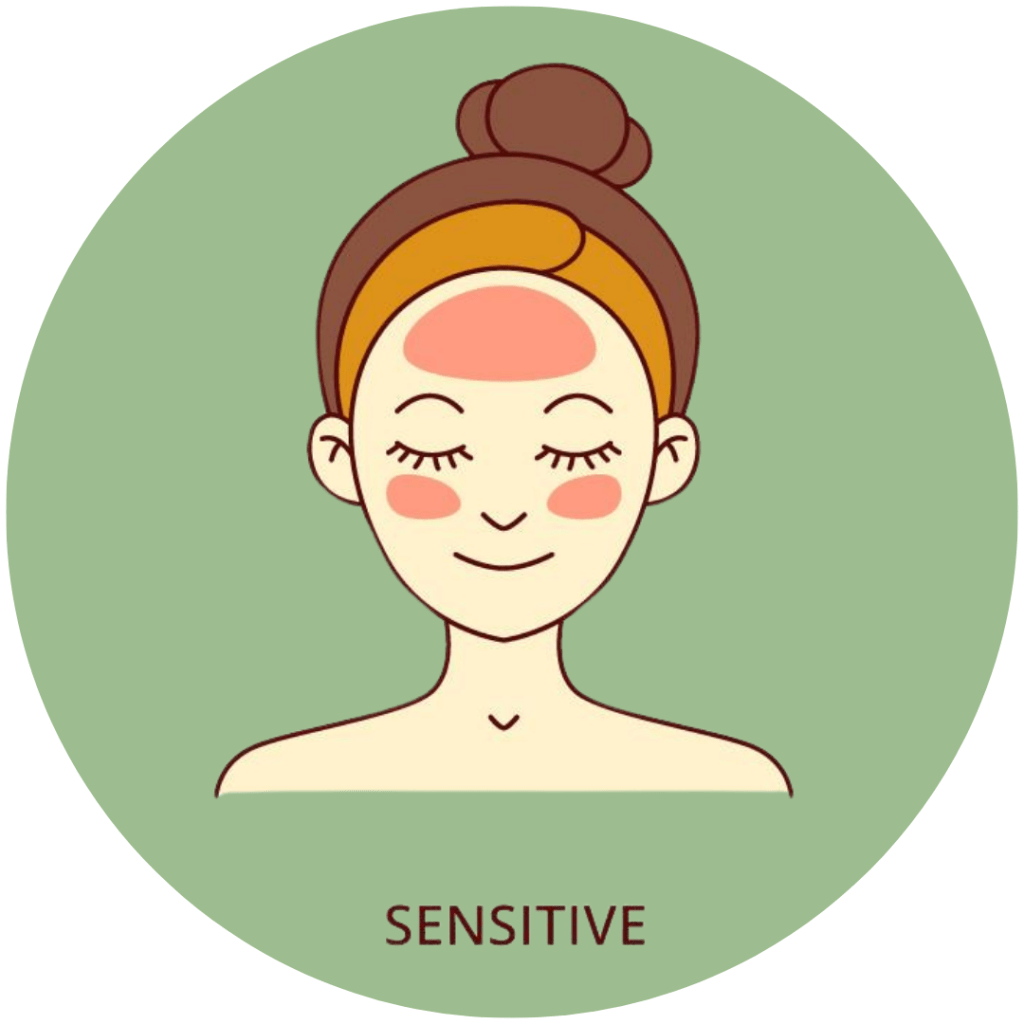 Innerest Beauty | Glossary Skin Types